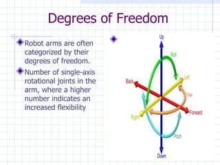 Industrial applications of robots | PPT