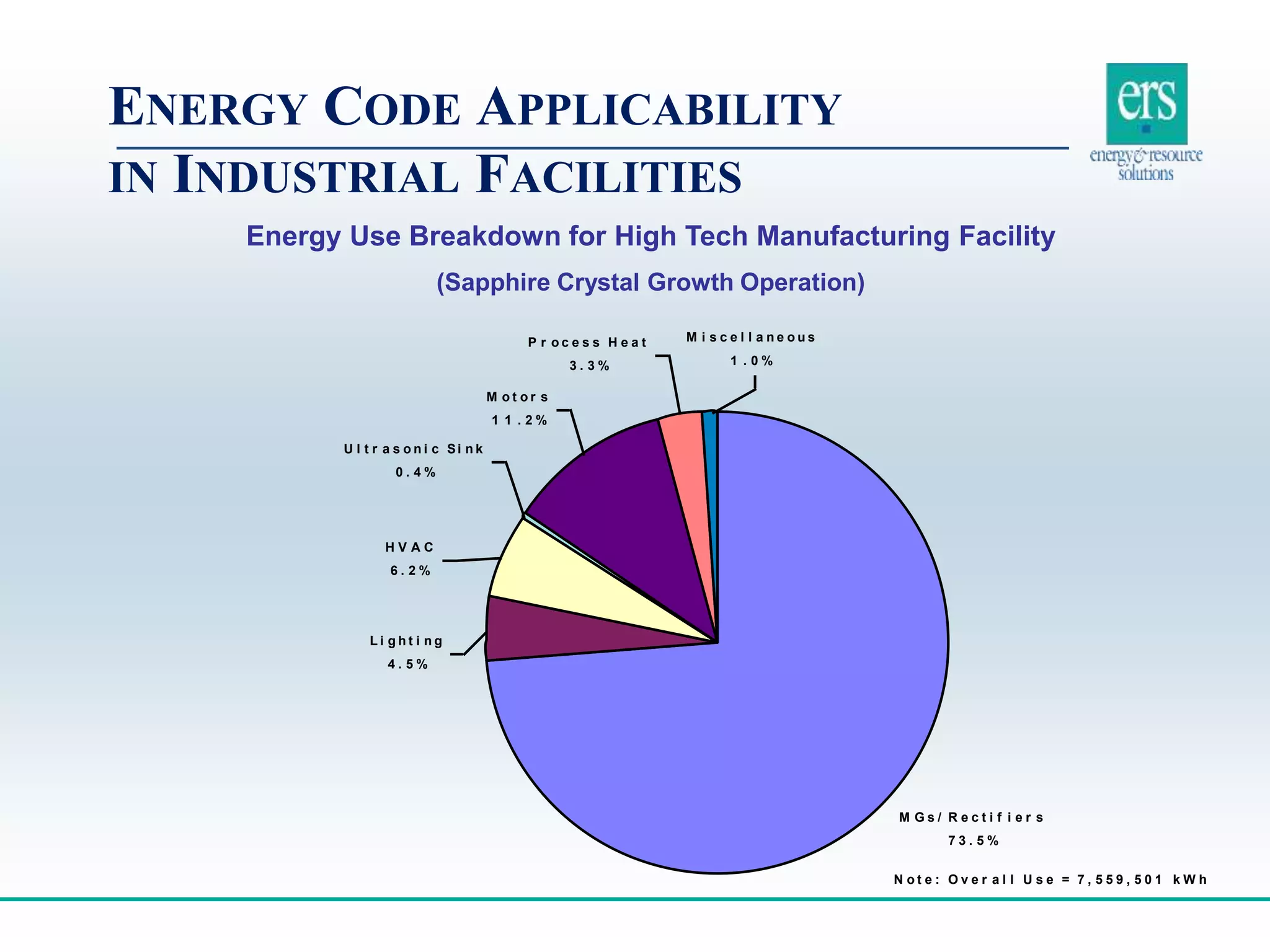 Industrial approaches addressing new energy code | PPTX