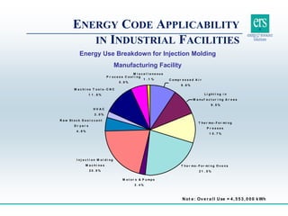 Industrial approaches addressing new energy code | PPTX