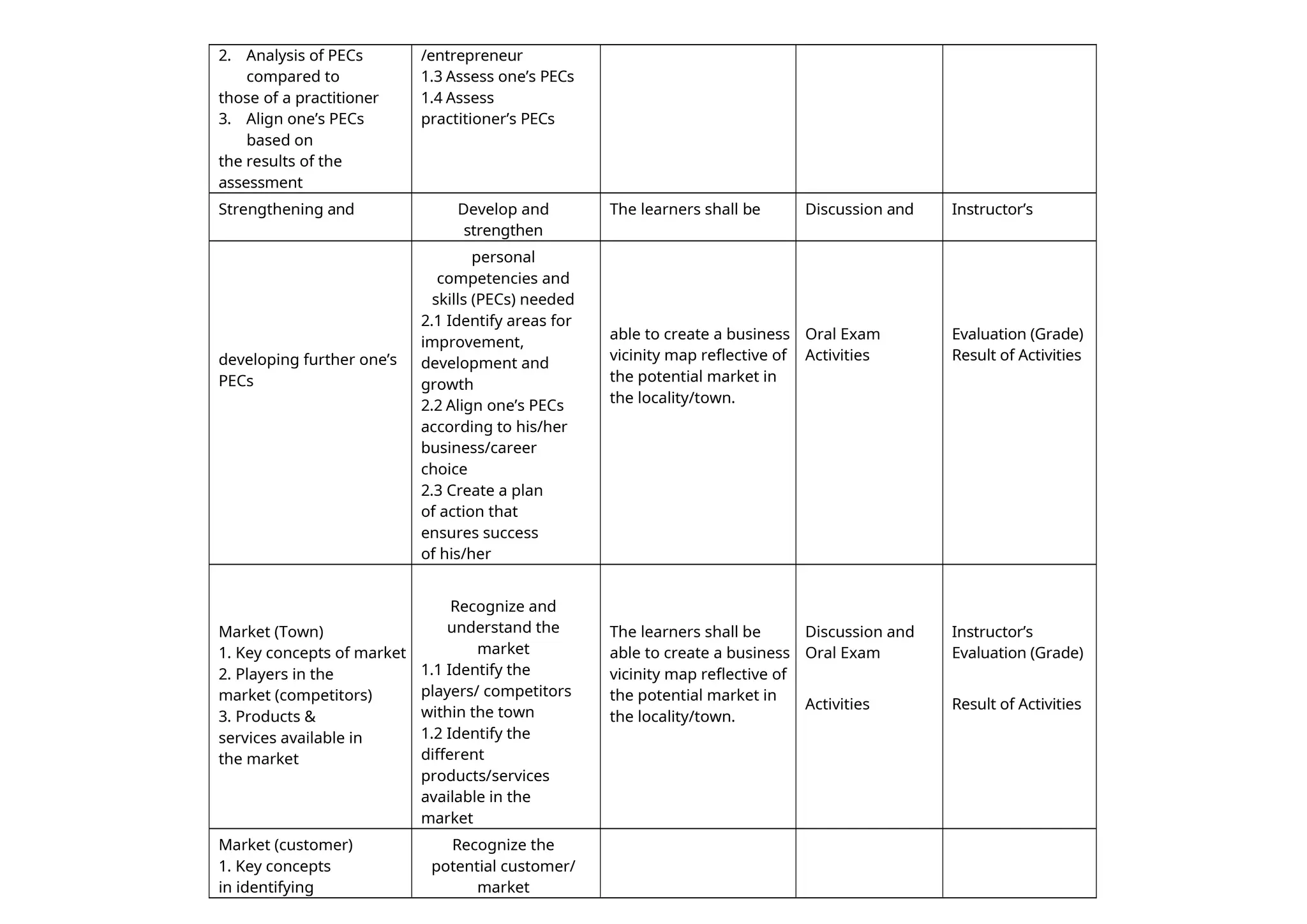 ‌Industrial Arts Common Competencies.docx