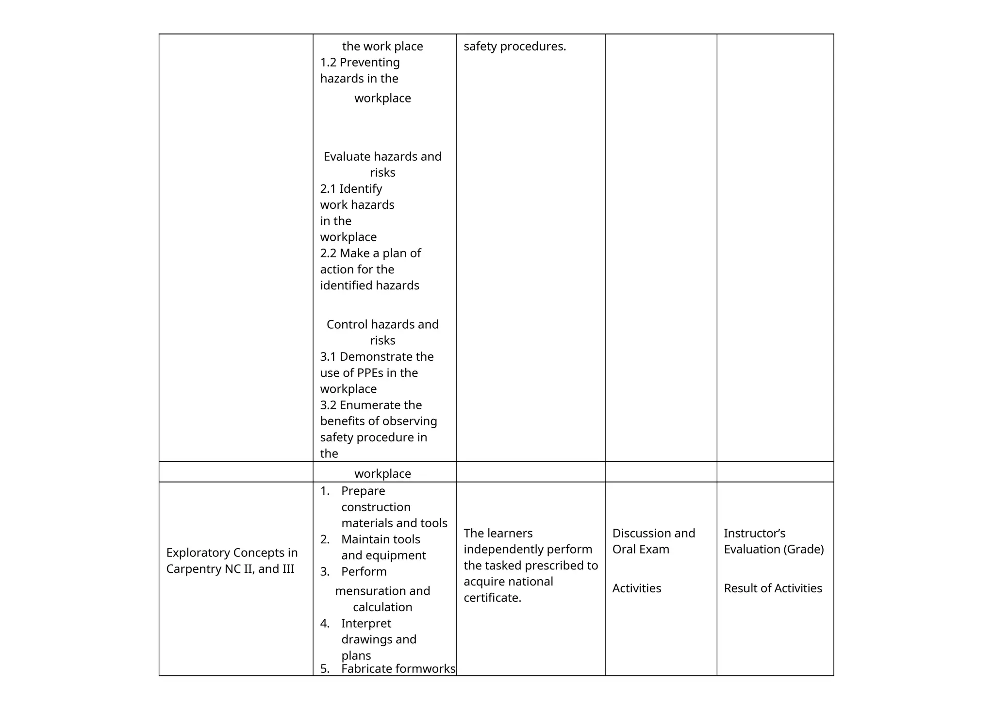 ‌Industrial Arts Common Competencies.docx