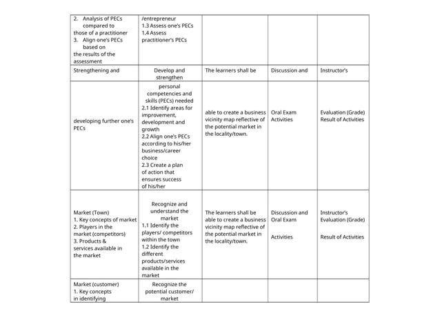 ‌Industrial Arts Common Competencies.docx