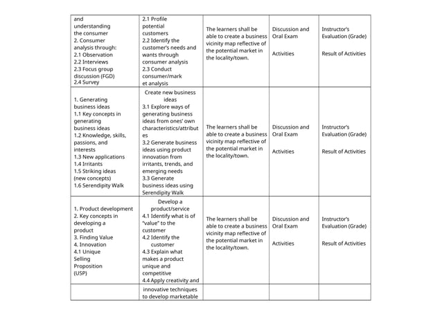 ‌Industrial Arts Common Competencies.docx