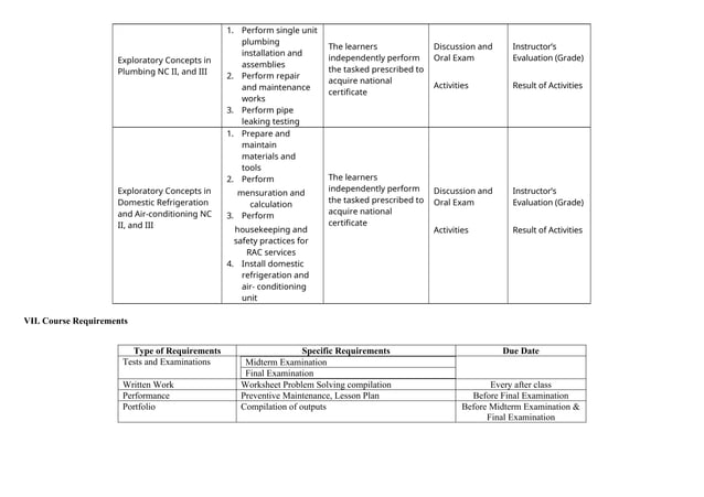 ‌Industrial Arts Common Competencies.docx