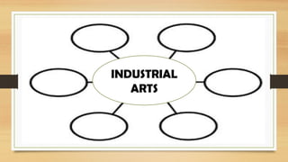 INDUSTRIAL ARTS PPT.pptxxxxxxxxxxxxxxxxxx | PPTX