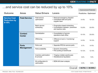 Industrial asset optimization overview slideshare | PPTX
