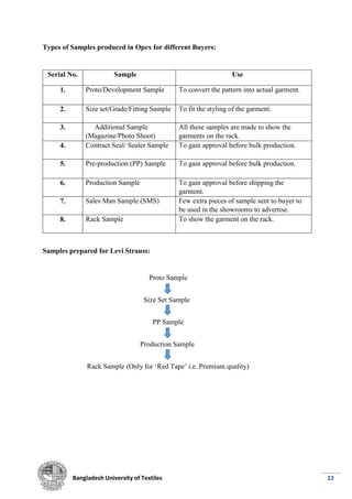 Industrial attachment at opex & sinha textile group (1) (repaired) | PDF