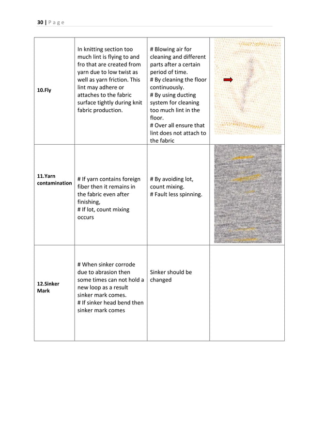Industrial attachment of knit concern group | PDF | Needlework | Arts ...