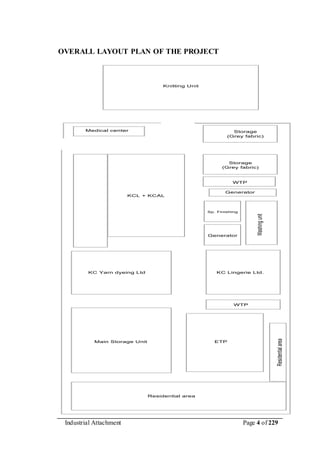 Industrial attachment of knit concern limited (kcl) | PDF
