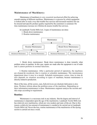 Industrial attachment of landmark textile mills ltd. | PDF