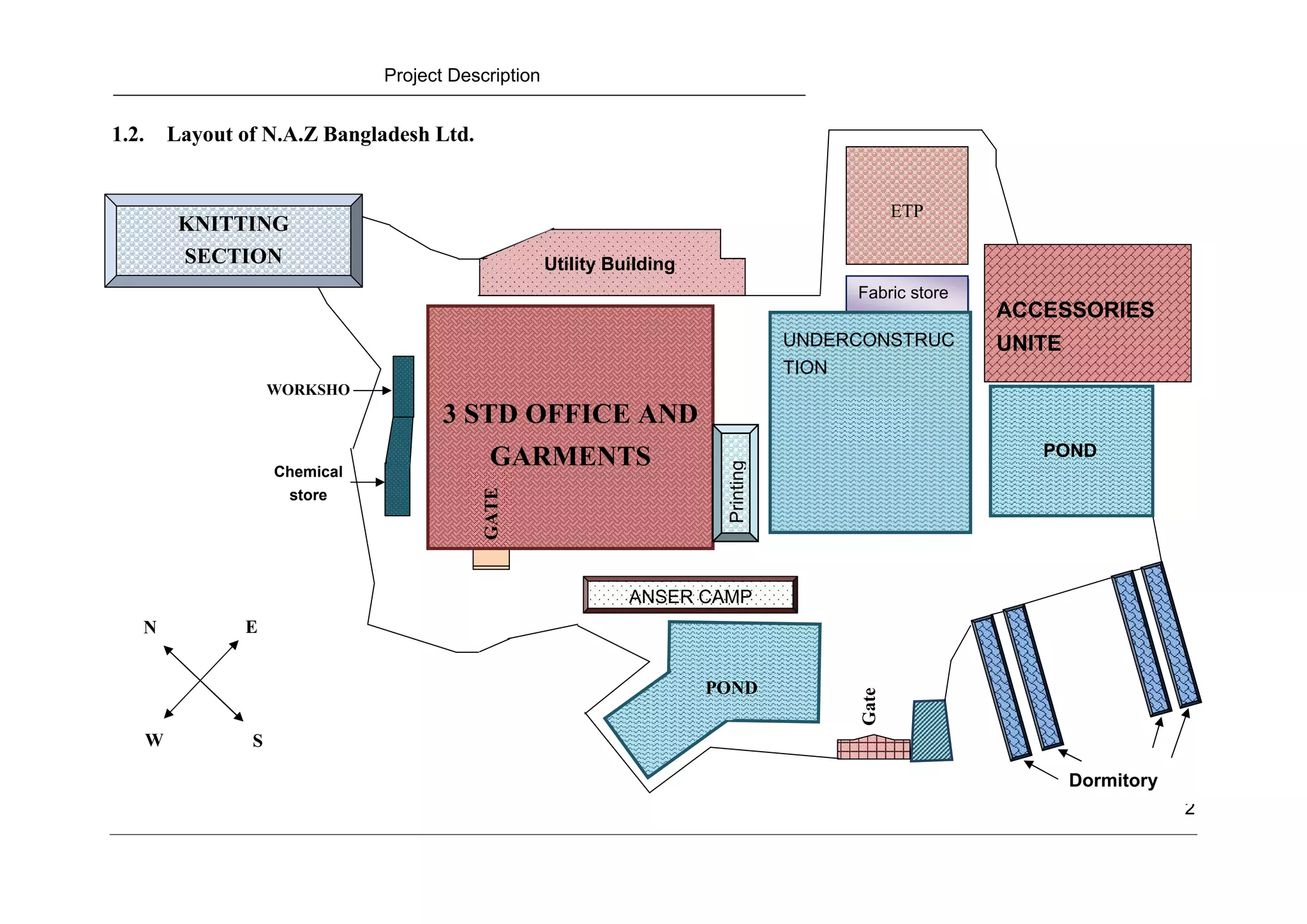 Industrial attachment of naz bangladesh ltd | PDF