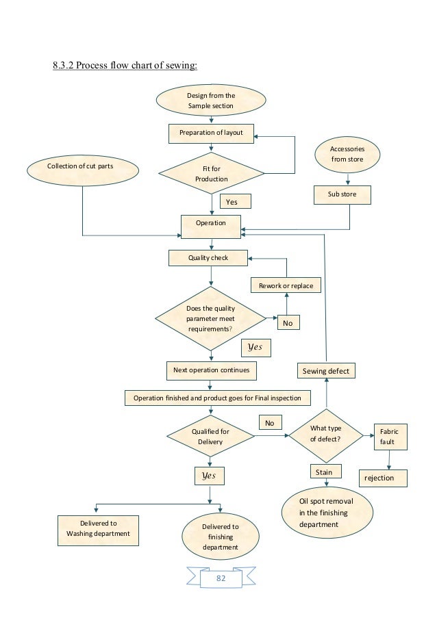 Industrial attachment of niagara textile ltd