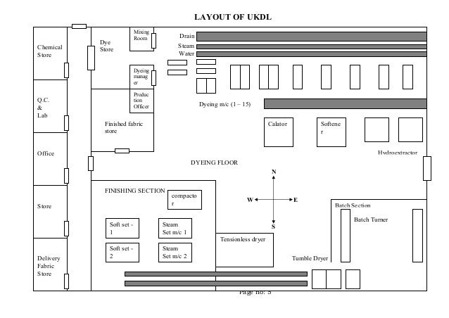 Industrial attachment of uttara knitting & dyeing ltd.