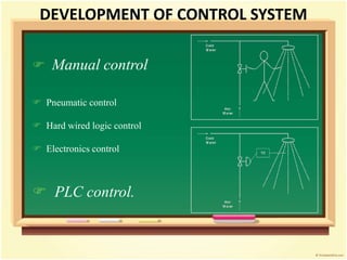 Industrial Automation Using PLC | PPT