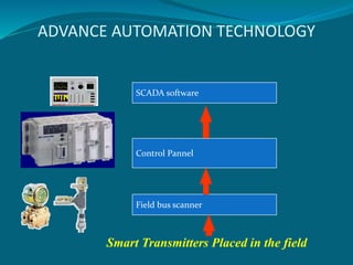 Industrial automation | PPT