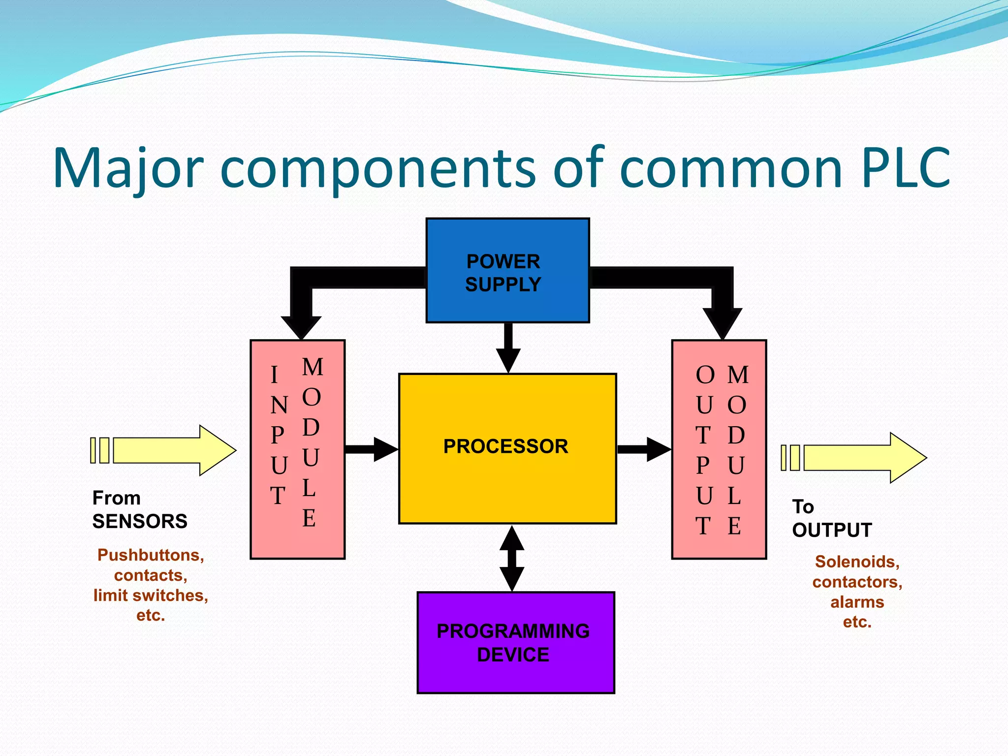Industrial automation (PLC, SCADA, VFD & HMI) | PPTX | Operating Systems | Computer Software and ...