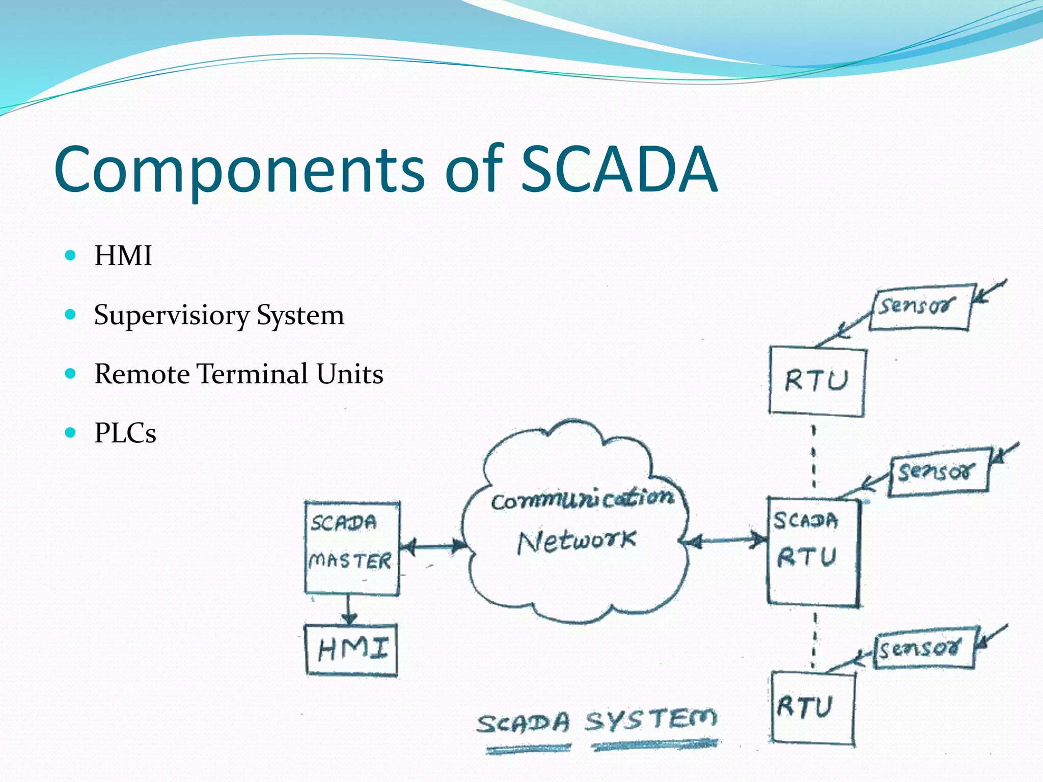 Industrial automation (PLC, SCADA, VFD & HMI) | PPTX