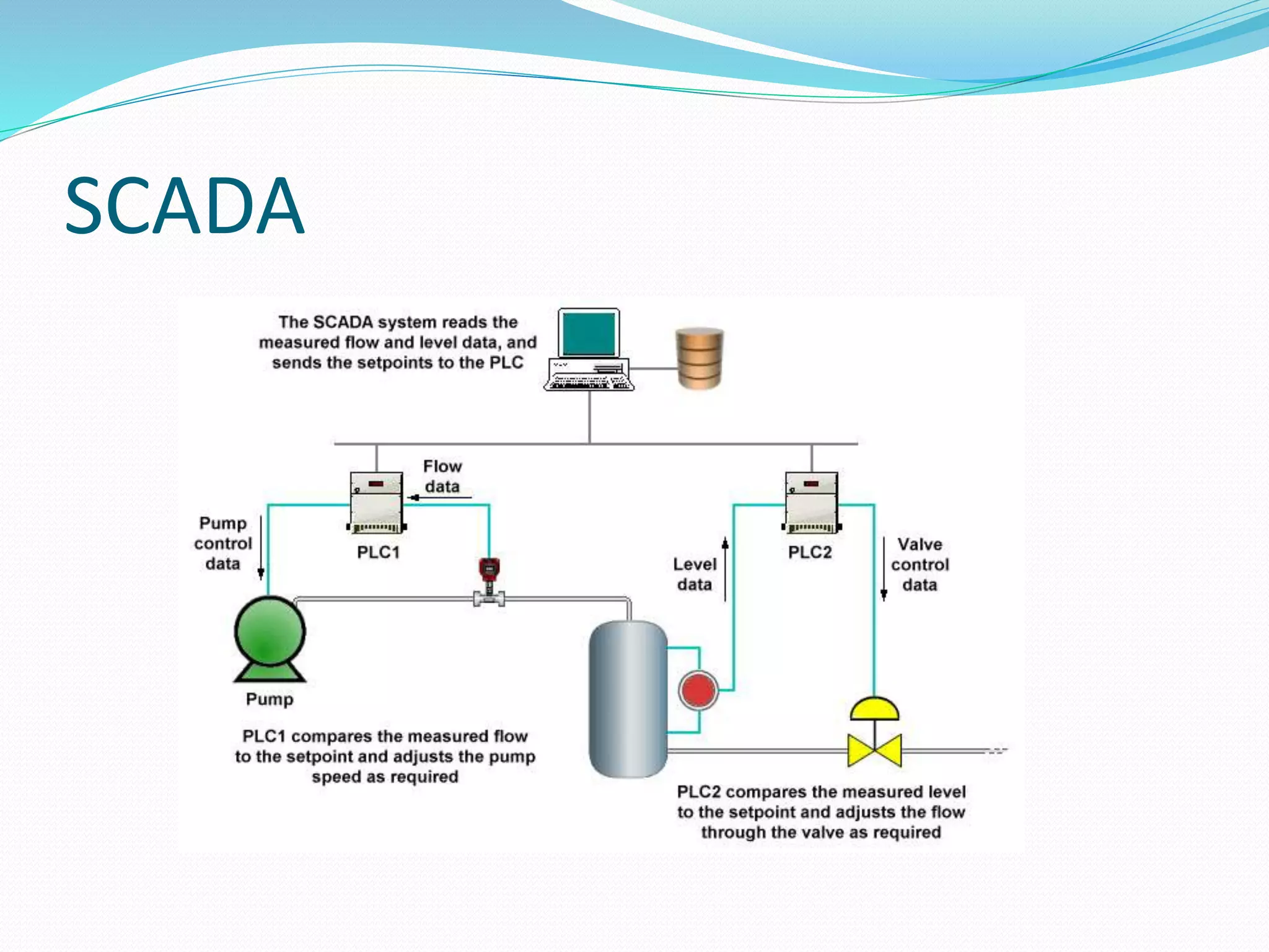 Industrial automation (PLC, SCADA, VFD & HMI) | PPTX | Operating Systems | Computer Software and ...