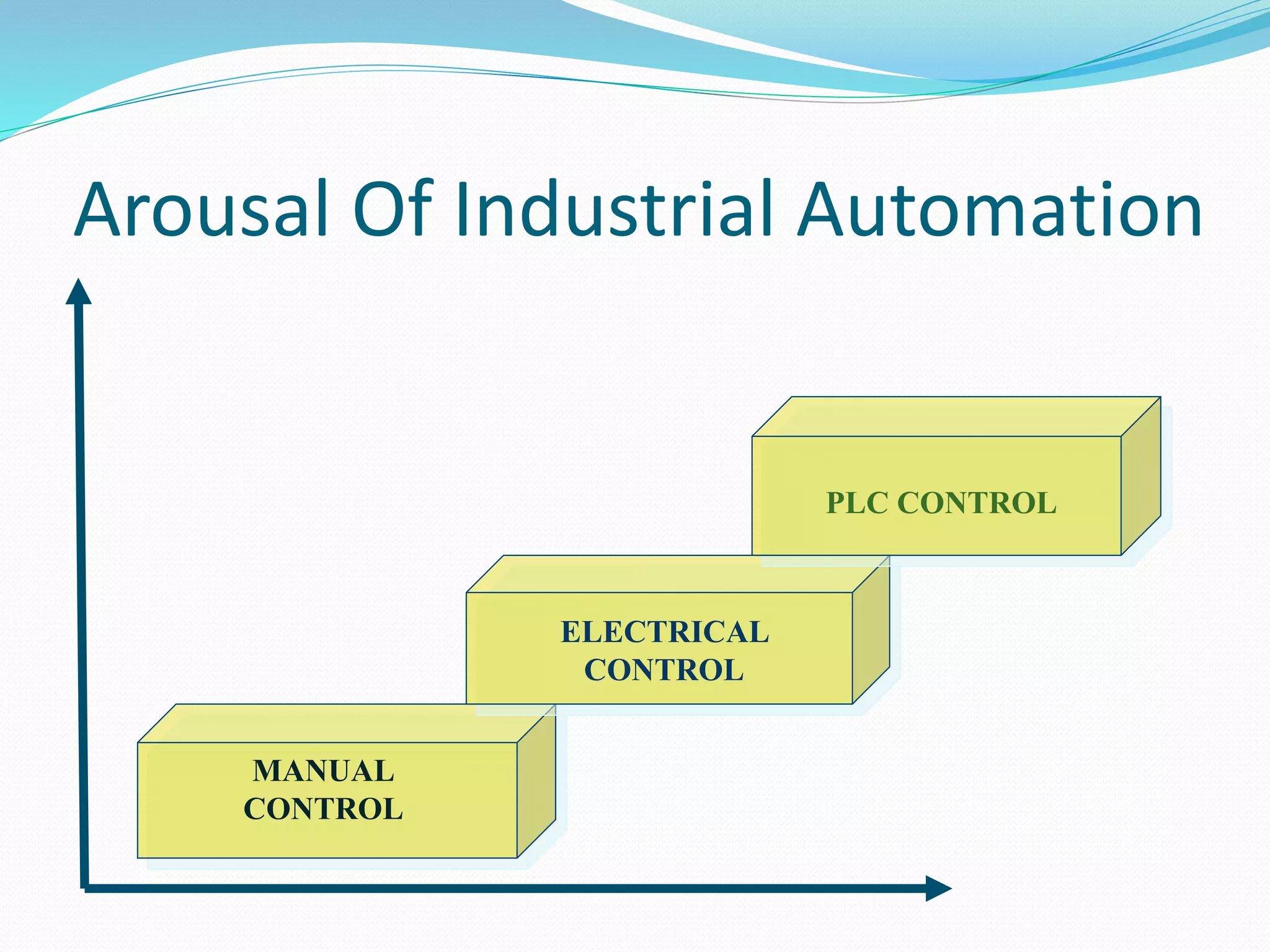 Industrial automation (PLC, SCADA, VFD & HMI) | PPTX