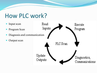 Industrial automation (PLC, SCADA, VFD & HMI) | PPTX