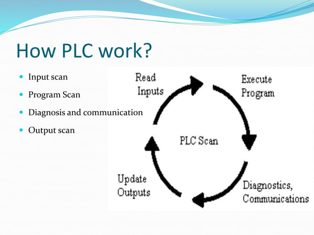 Industrial automation (PLC, SCADA, VFD & HMI) | PPTX | Operating ...