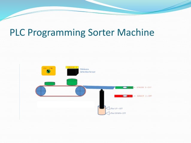 Industrial automation (PLC, SCADA, VFD & HMI) | PPTX | Operating ...
