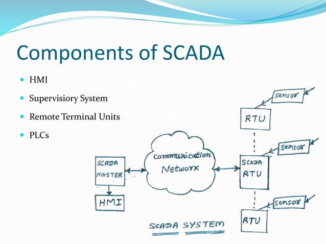 Industrial automation (PLC, SCADA, VFD & HMI) | PPTX | Operating Systems | Computer Software and ...