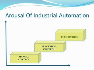 Industrial automation (PLC, SCADA, VFD & HMI) | PPTX
