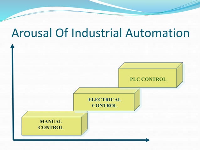 Industrial automation (PLC, SCADA, VFD & HMI) | PPTX | Operating ...