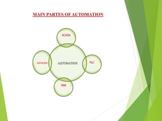 Industrial automation sustem | PPTX