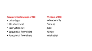 Industrial automation by PLC and SCADA | PPTX | Computing | Technology ...