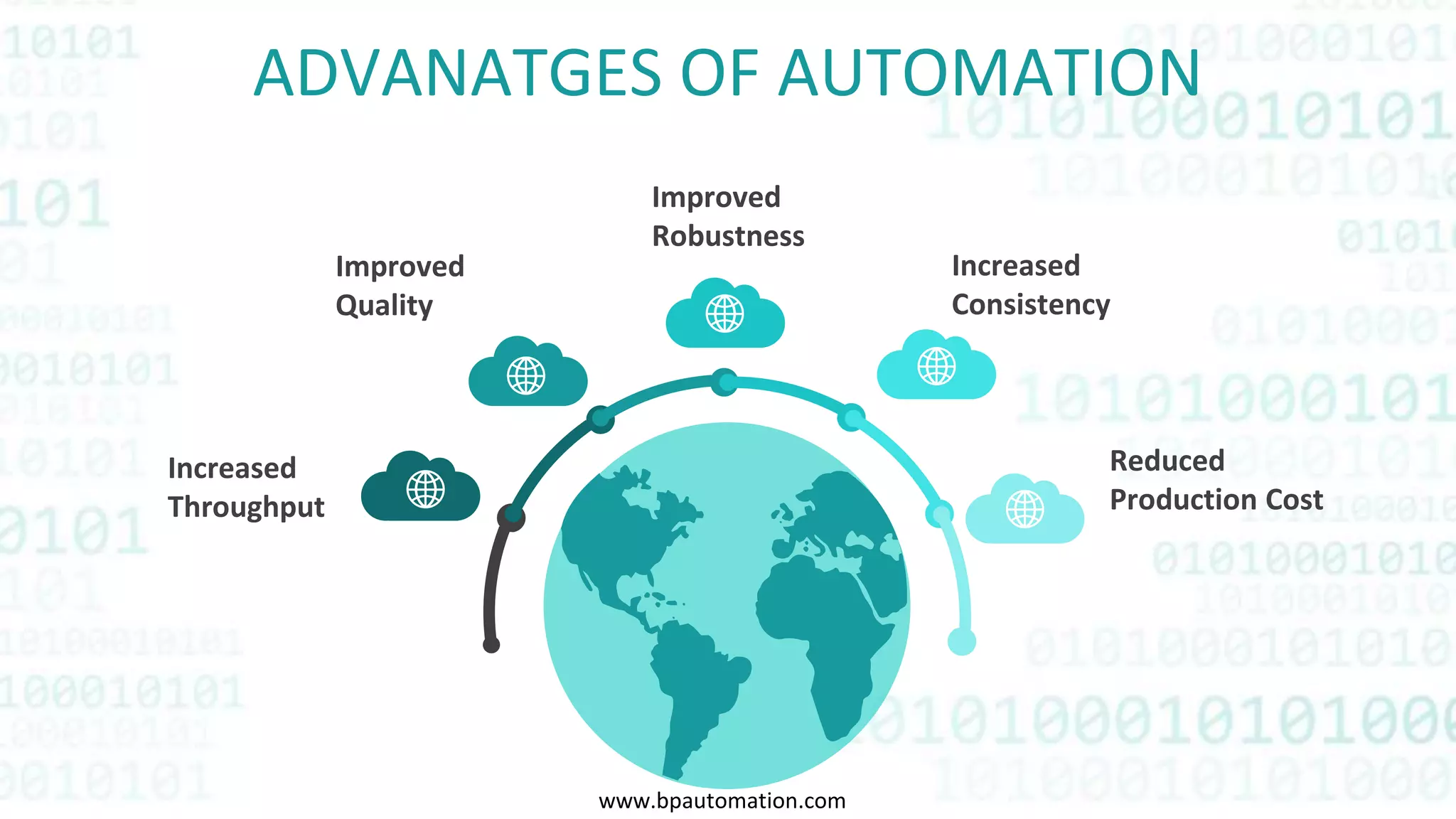 Industrial Automation | Bp Automation | PPT