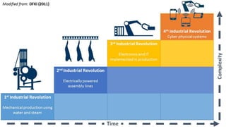 INDUSTRIAL AUTOMATION | PPT