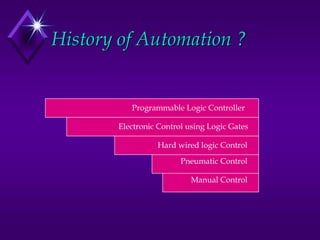 Industrial automation.pptx