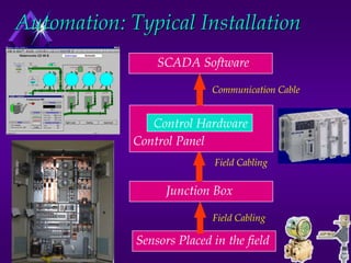 Industrial automation.pptx
