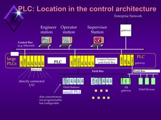 Industrial automation.pptx