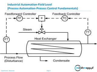 Industrial Automation Field Level | PPTX