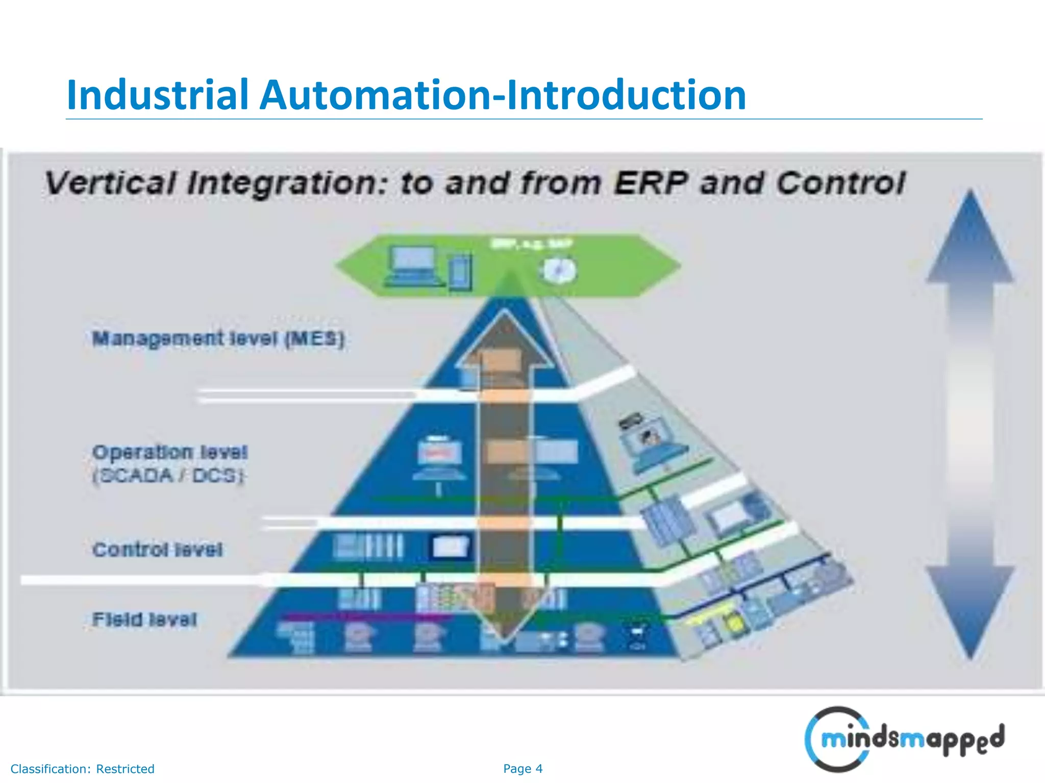 Industrial Automation Introduction | PPTX