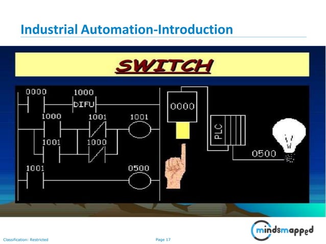 Industrial Automation Introduction | PPTX | Robotics | Technology ...
