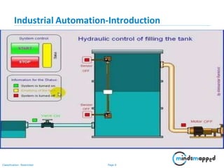 Industrial Automation Introduction | PPTX