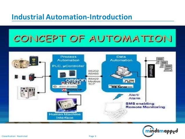 Industrial Automation Introduction