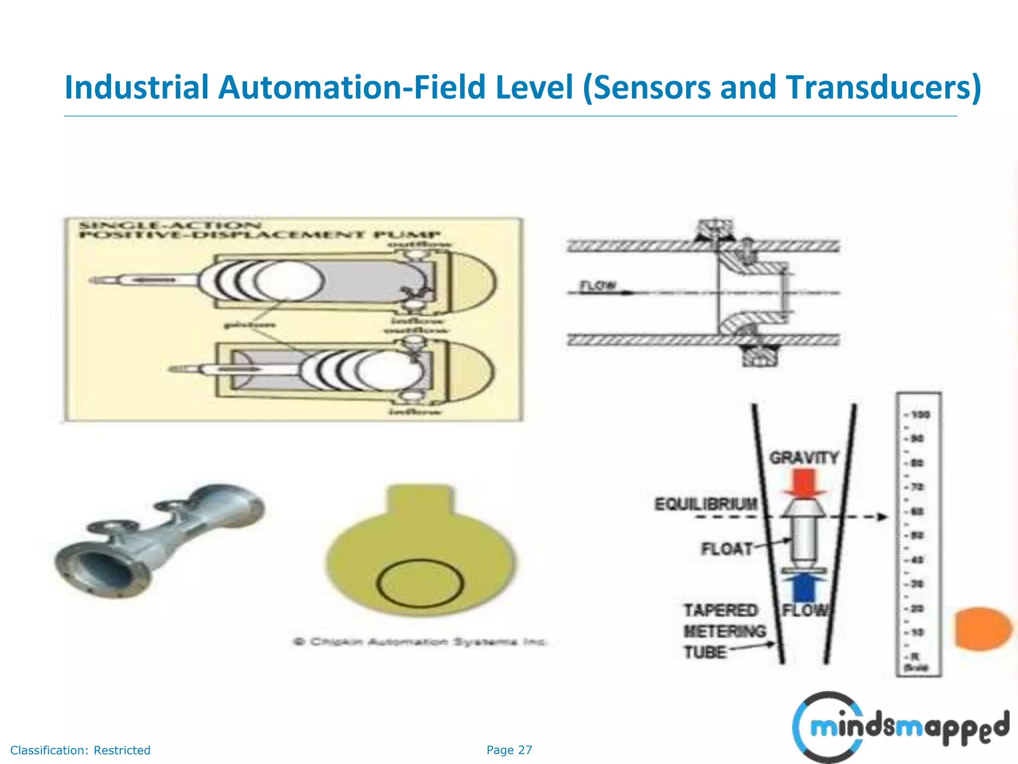 Industrial automation - Sensors and Transducers | PPTX