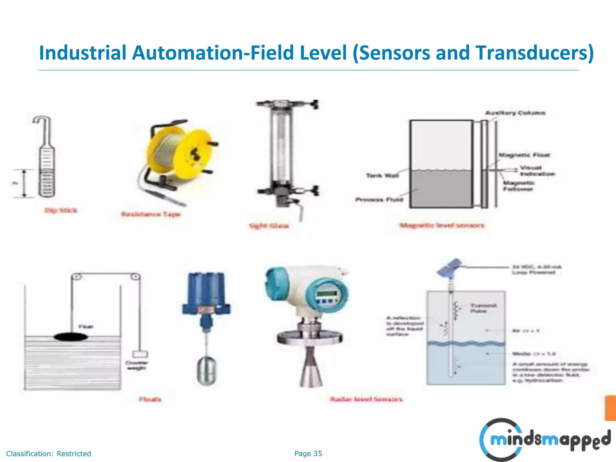 Industrial automation - Sensors and Transducers | PPTX