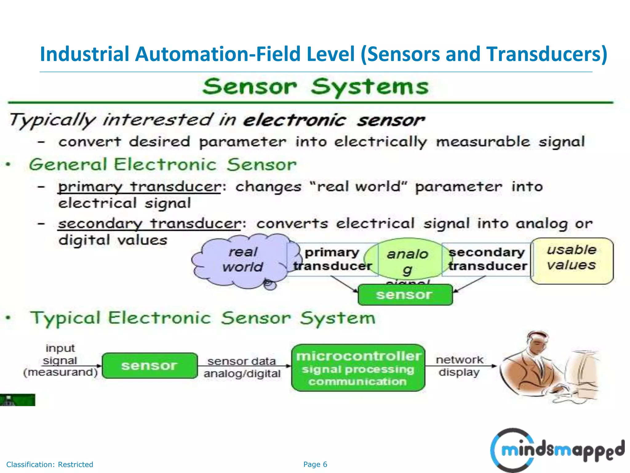 Industrial automation - Sensors and Transducers | PPTX