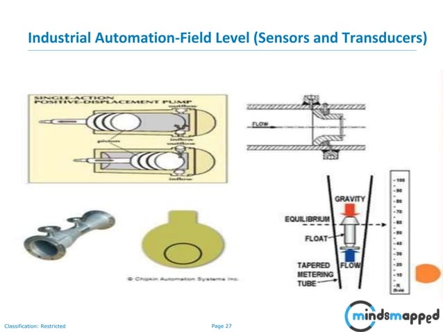 Industrial automation - Sensors and Transducers