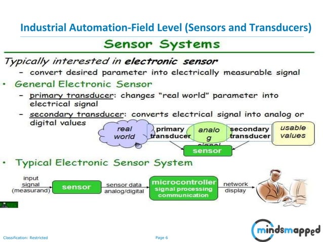 Industrial automation - Sensors and Transducers