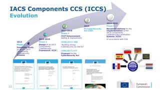 Industrial Automation Control Systems Cybersecurity Certification ...