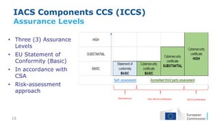 Industrial Automation Control Systems Cybersecurity Certification ...