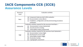 Industrial Automation Control Systems Cybersecurity Certification ...