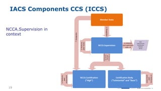 Industrial Automation Control Systems Cybersecurity Certification ...